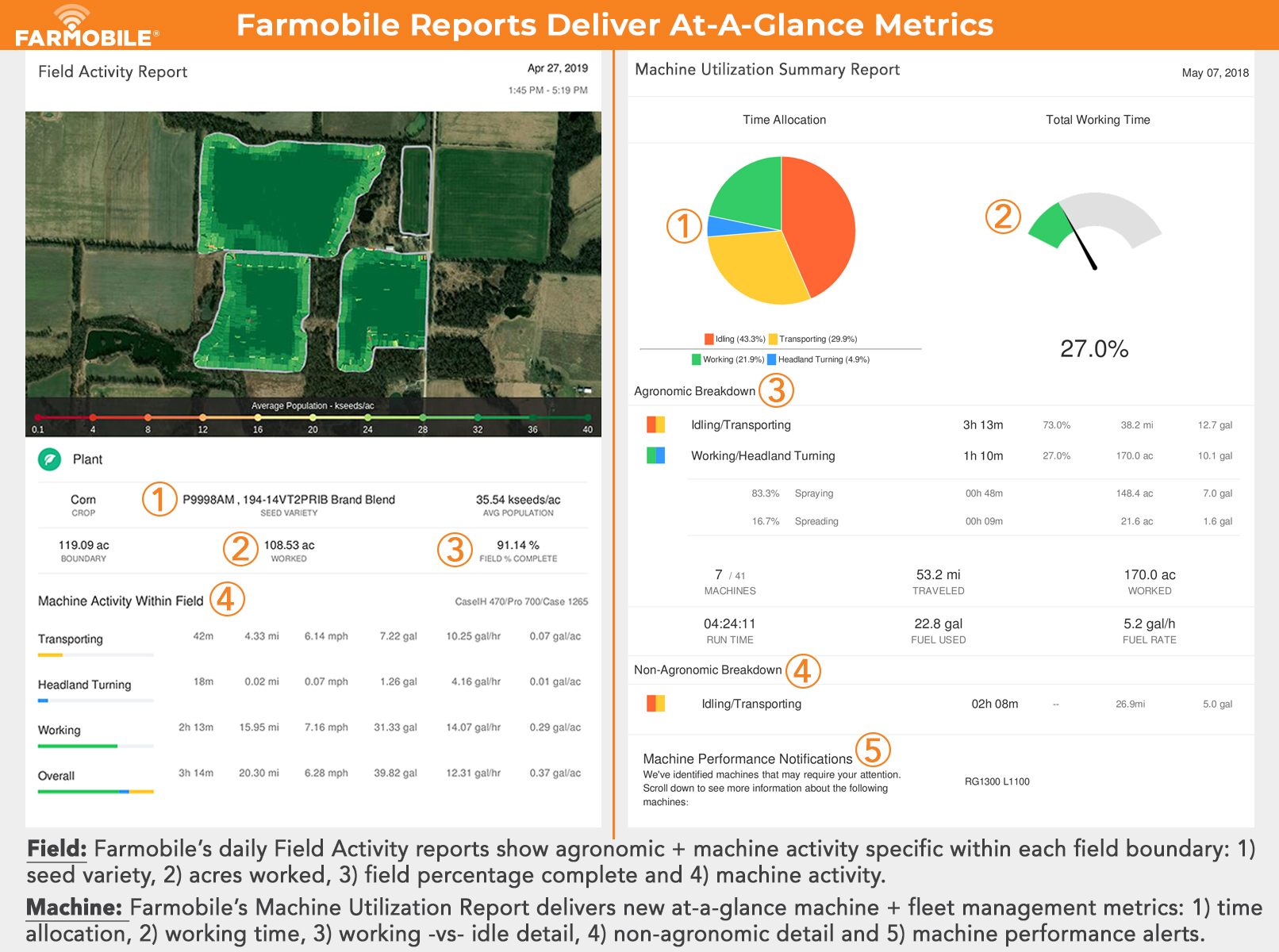 How much work did your team accomplish today? – Farmobile Blog