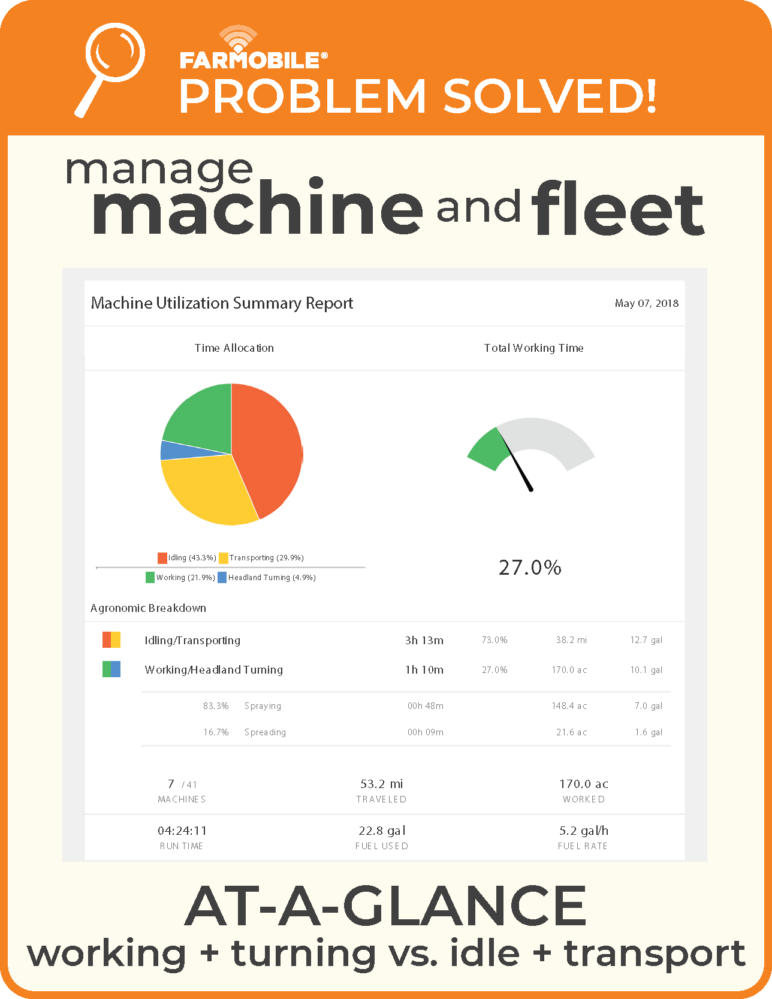 How much work did your team accomplish today? – Farmobile Blog